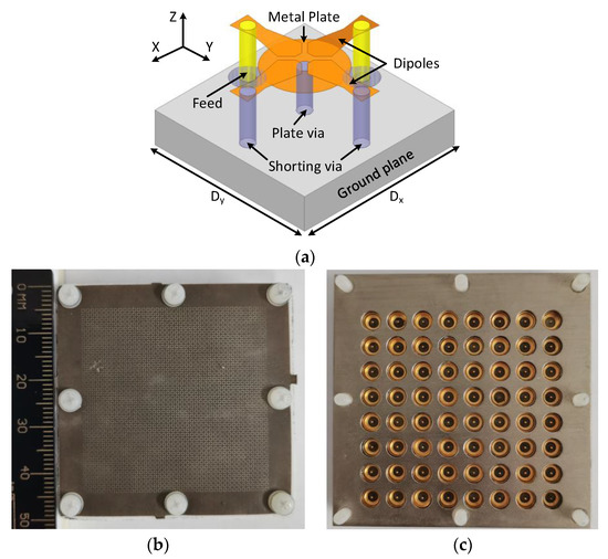 Current Sheet Antenna Array and 5G: Challenges, Recent Trends ...