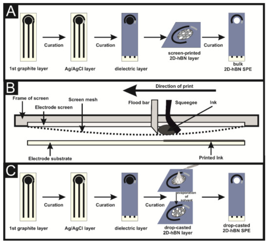 Sensors | Special Issue : Screen-Printed Sensors