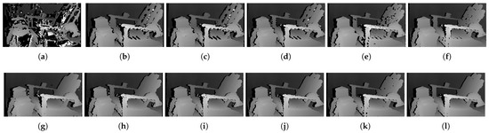 A Comparison and Evaluation of Stereo Matching on Active Stereo Images