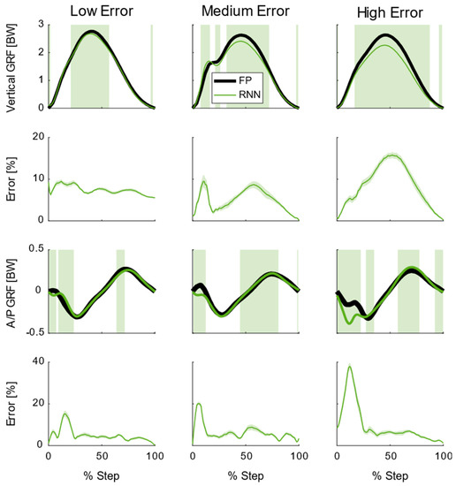 Estimating Running Ground Reaction Forces from Plantar Pressure during ...