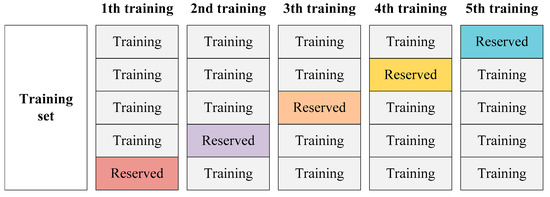 A Performance Improvement Strategy for Concrete Damage Detection Using Stacking Ensemble ...
