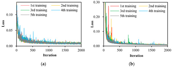 A Performance Improvement Strategy for Concrete Damage Detection Using Stacking Ensemble ...