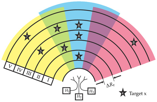Enhancing the Radar Cross-Range Resolution in Ultra-Fast Radar Scans by ...