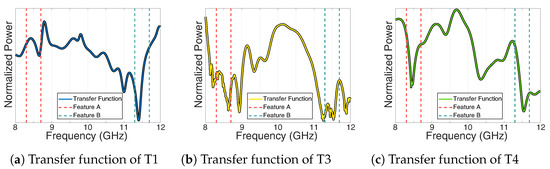 Enhancing the Radar Cross-Range Resolution in Ultra-Fast Radar Scans by ...