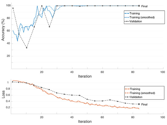 Enhancing the Radar Cross-Range Resolution in Ultra-Fast Radar Scans by ...