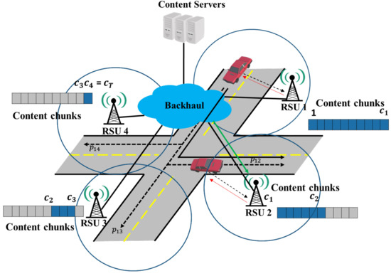 Sensors | Free Full-Text | Optimized Distributed Proactive Caching Based on Movement Probability ...