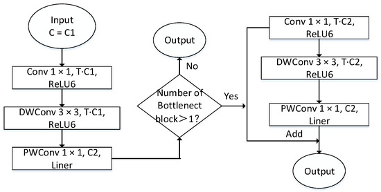MobileYOLO: Real-Time Object Detection Algorithm in Autonomous Driving Scenarios