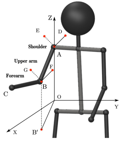 IMU Motion Capture Method with Adaptive Tremor Attenuation in ...