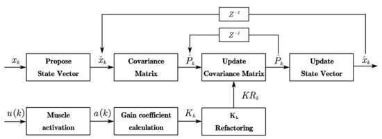 IMU Motion Capture Method with Adaptive Tremor Attenuation in ...