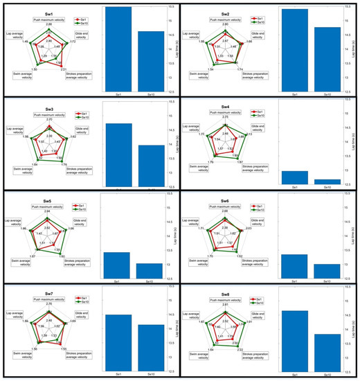 SmartSwim, a Novel IMU-Based Coaching Assistance
