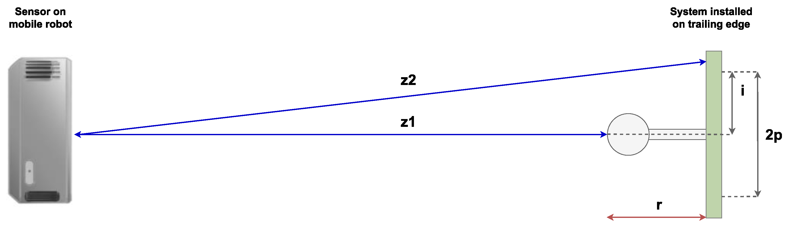 Sensors | Free Full-Text | Mobile Robots for In-Process Monitoring of ...