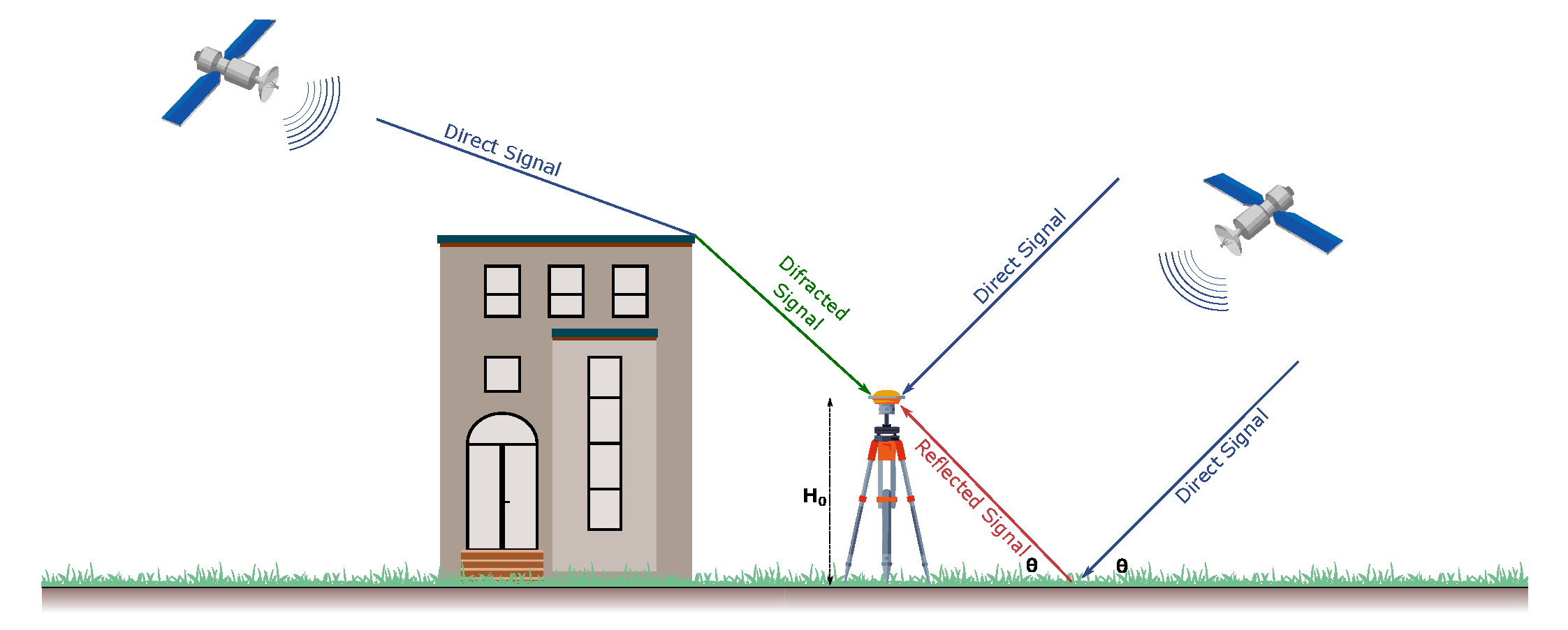 Sensors Free Full Text Evaluation Of The Multipath Environment