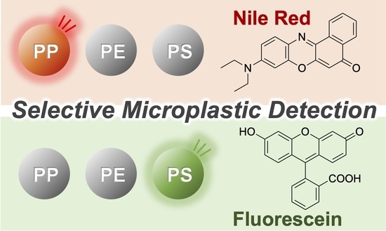 Sensors | Free Full-Text | Material-Specific Determination Based on ...