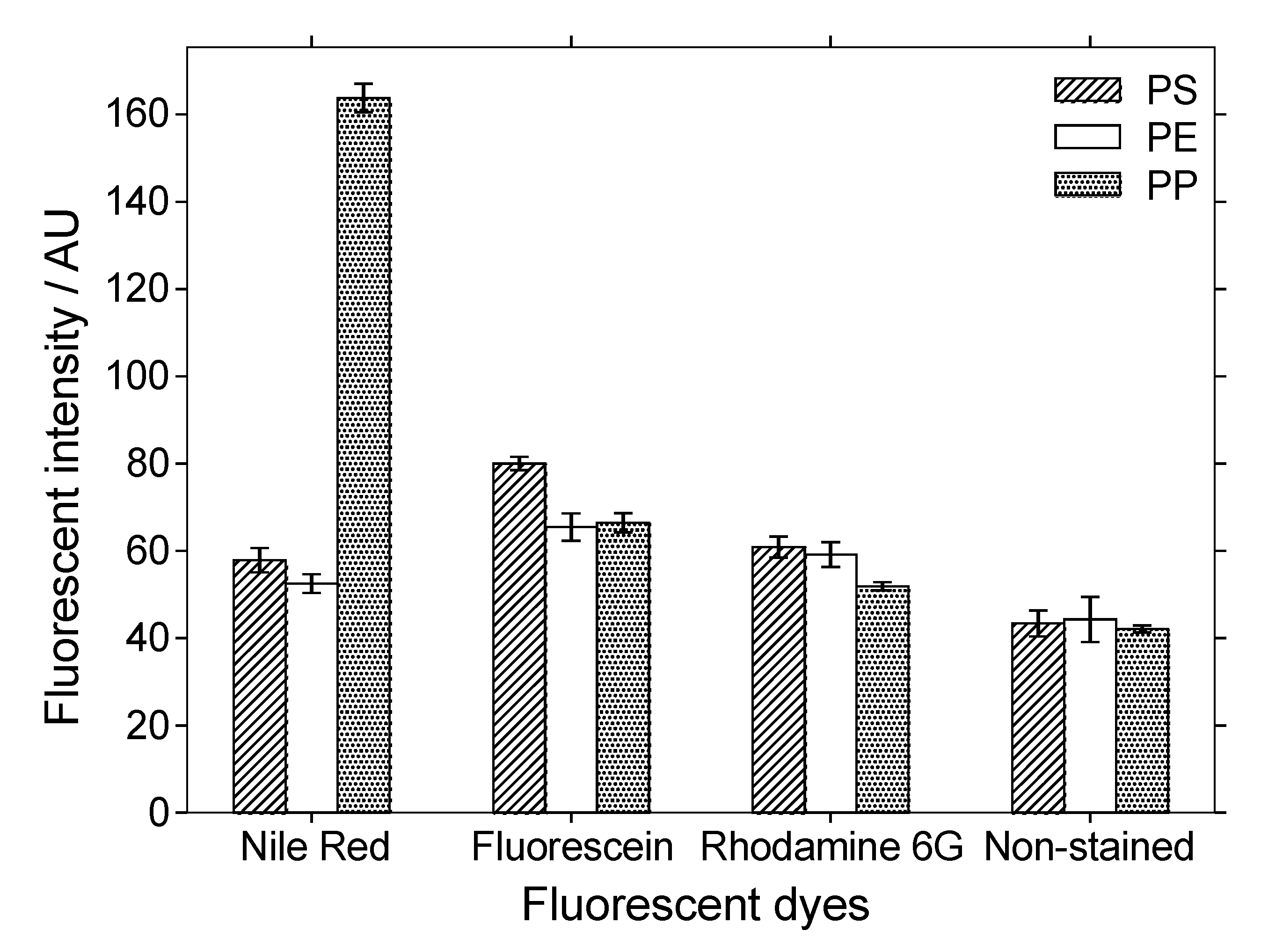 Material-Specific Determination Based on Microscopic Observation of ...