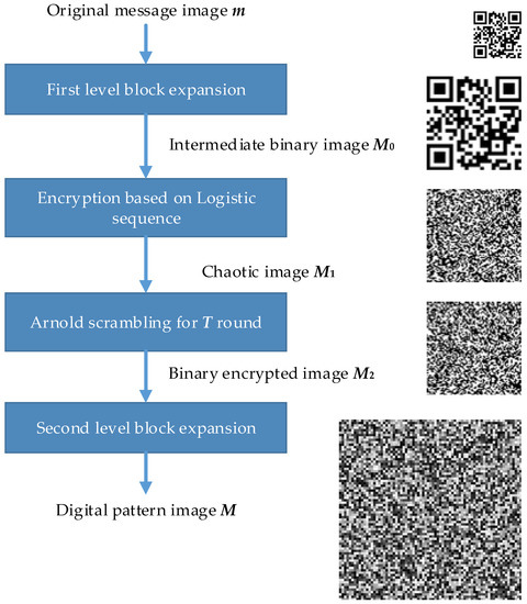 A Novel Steganography-Based Pattern for Print Matter Anti ...