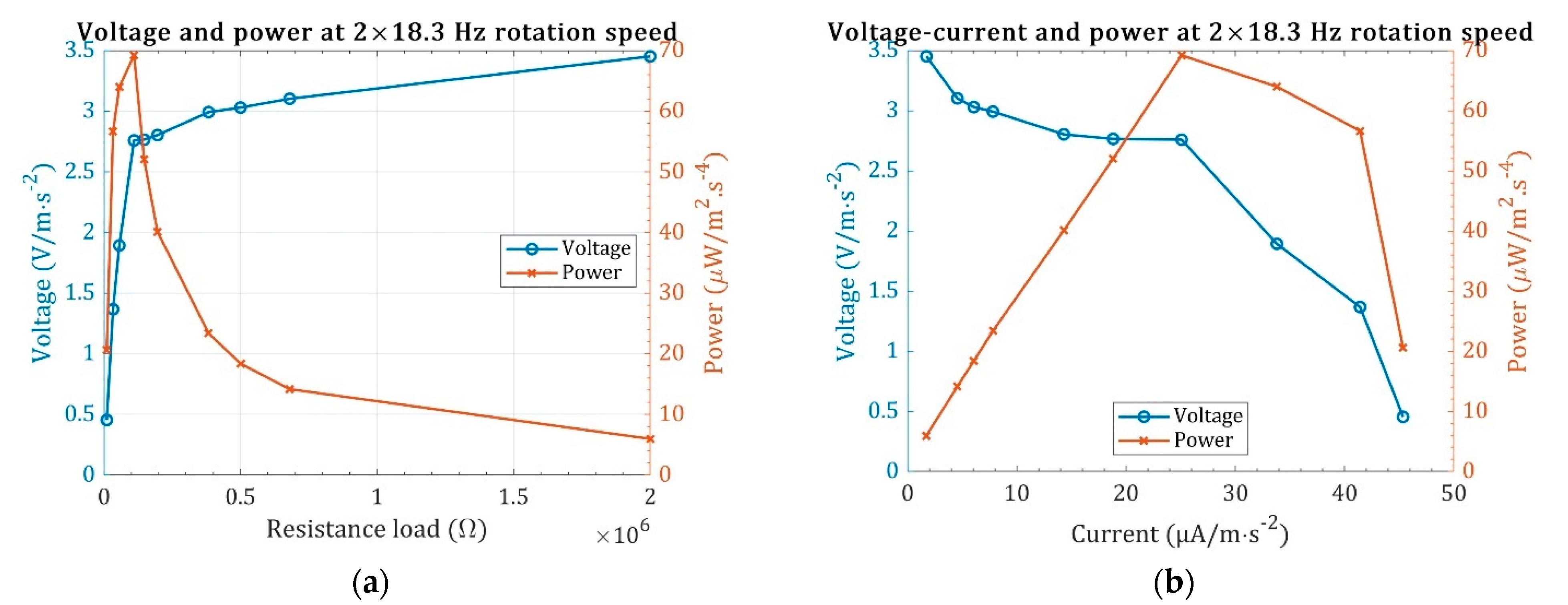 Sensors | Free Full-Text | Online Condition Monitoring of Rotating ...
