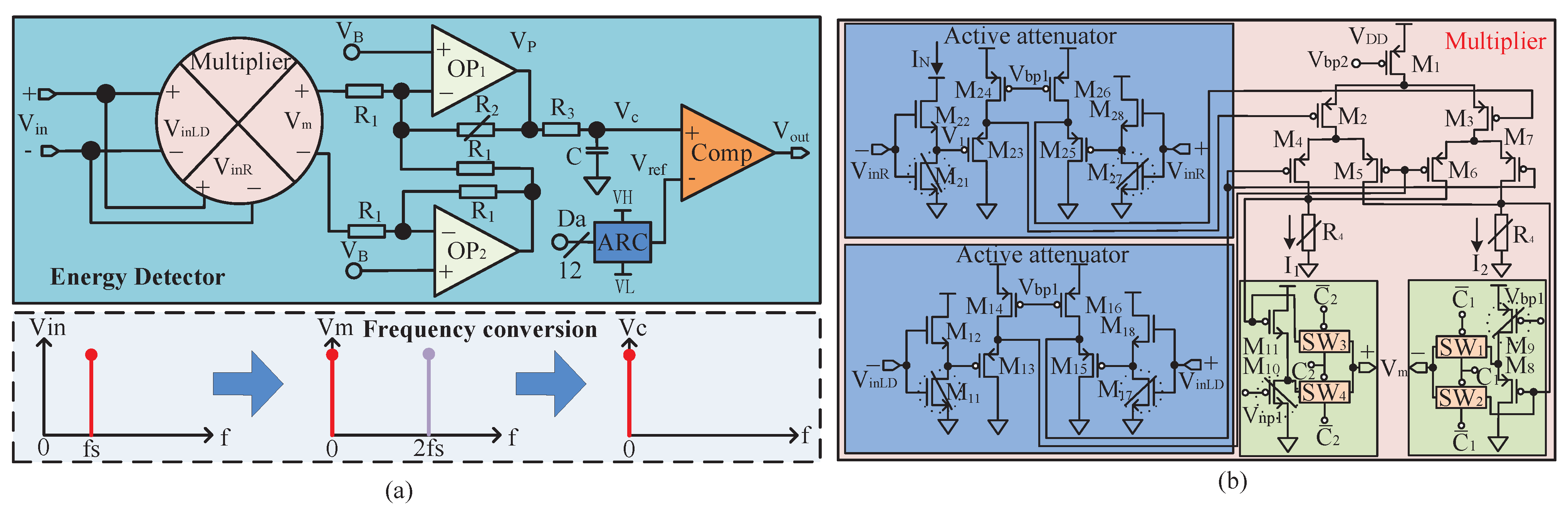 An Automatic Clock-Induced-Spurs Detector Based on Energy Detection for ...