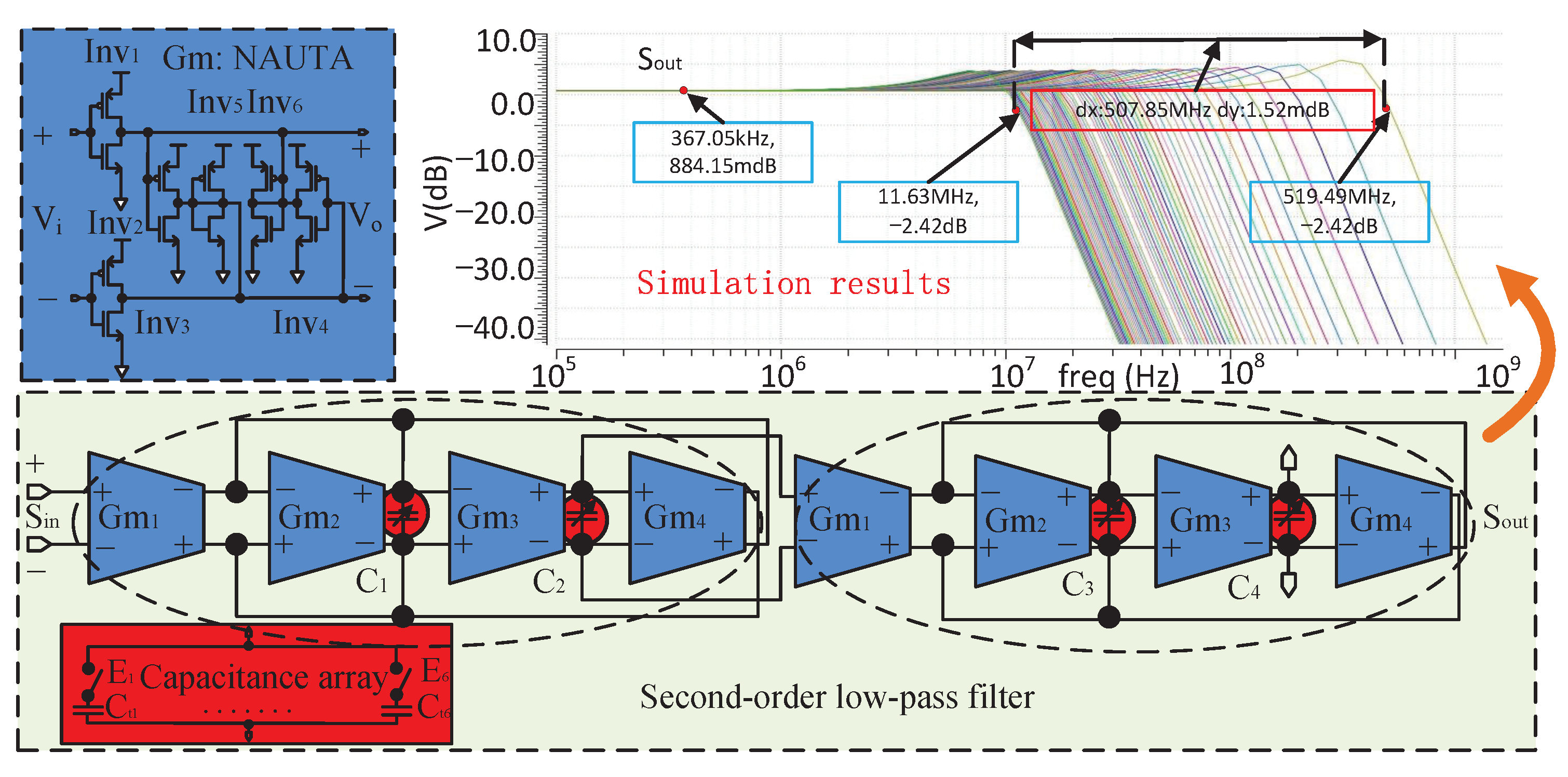 An Automatic Clock-Induced-Spurs Detector Based on Energy Detection for ...