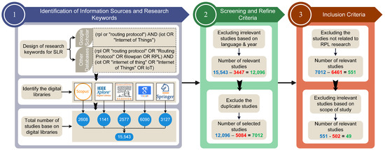 Sensors | Free Full-Text | A Systematic Literature Review on Machine and Deep Learning ...