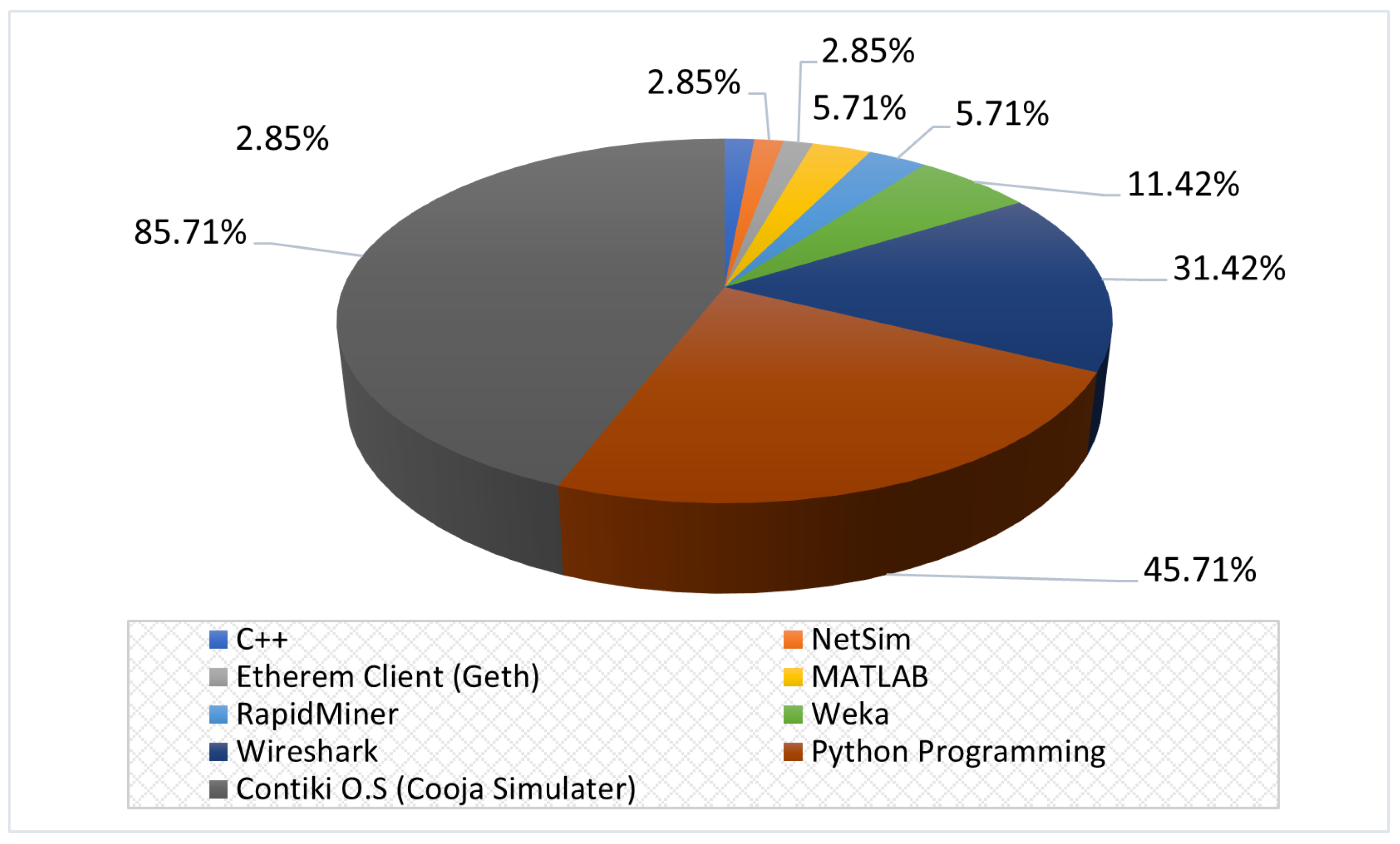 Sensors | Free Full-Text | A Systematic Literature Review on Machine ...