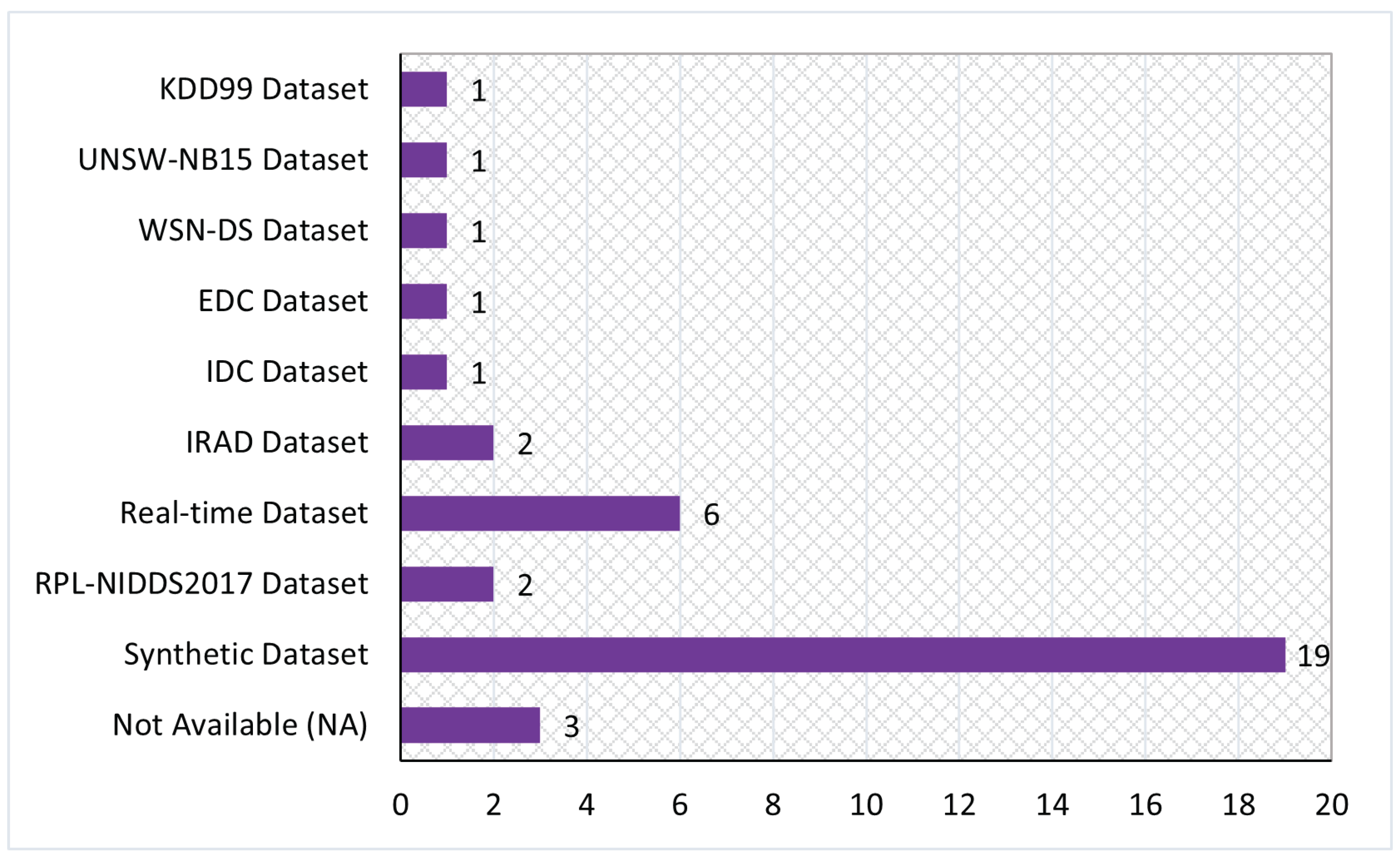 Sensors | Free Full-Text | A Systematic Literature Review on Machine ...
