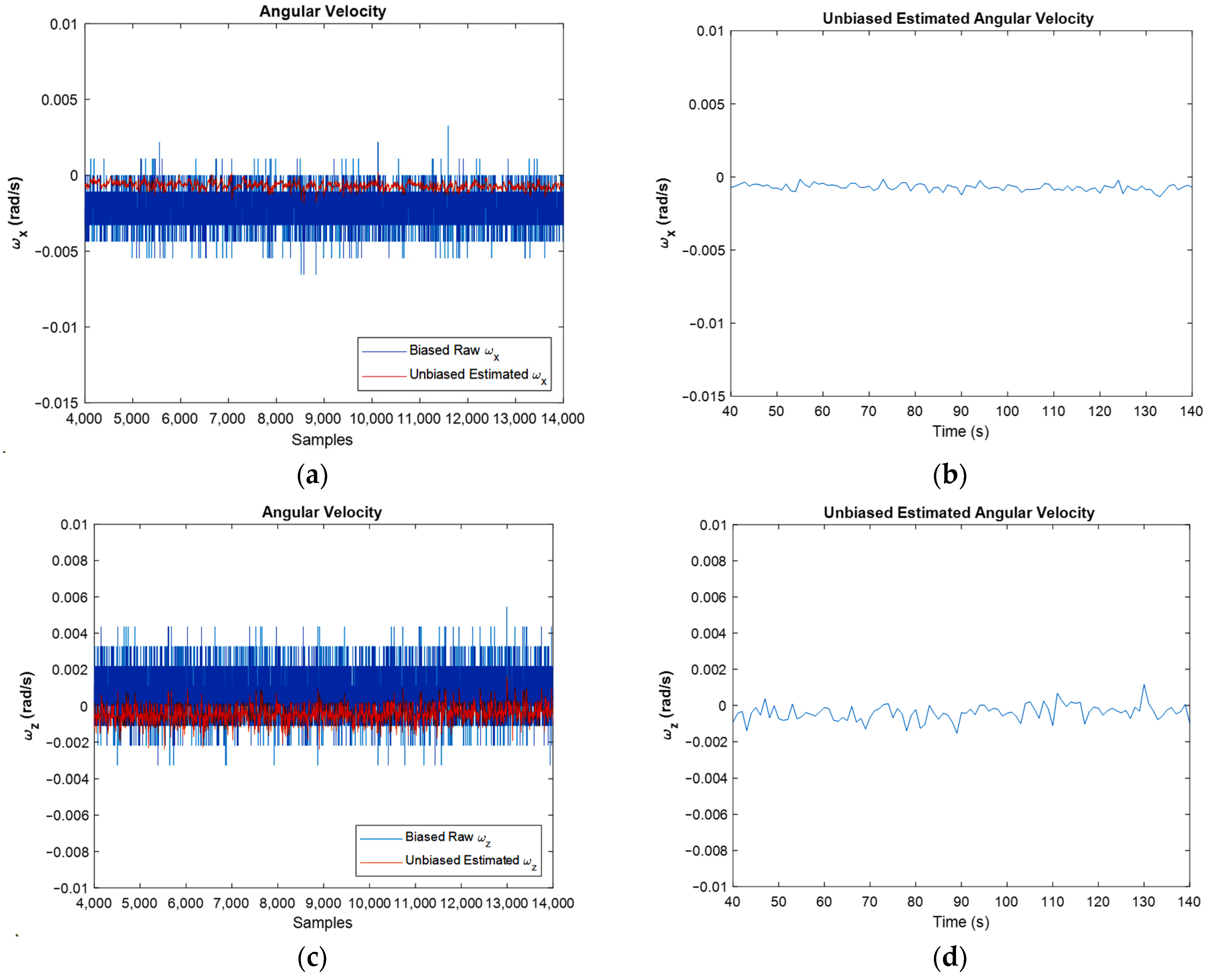 Sensors | Free Full-Text | 9-DOF IMU-Based Attitude and Heading ...