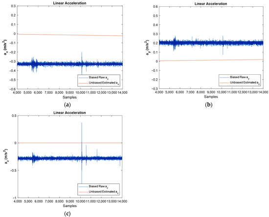 Sensors | Free Full-Text | 9-DOF IMU-Based Attitude and Heading ...