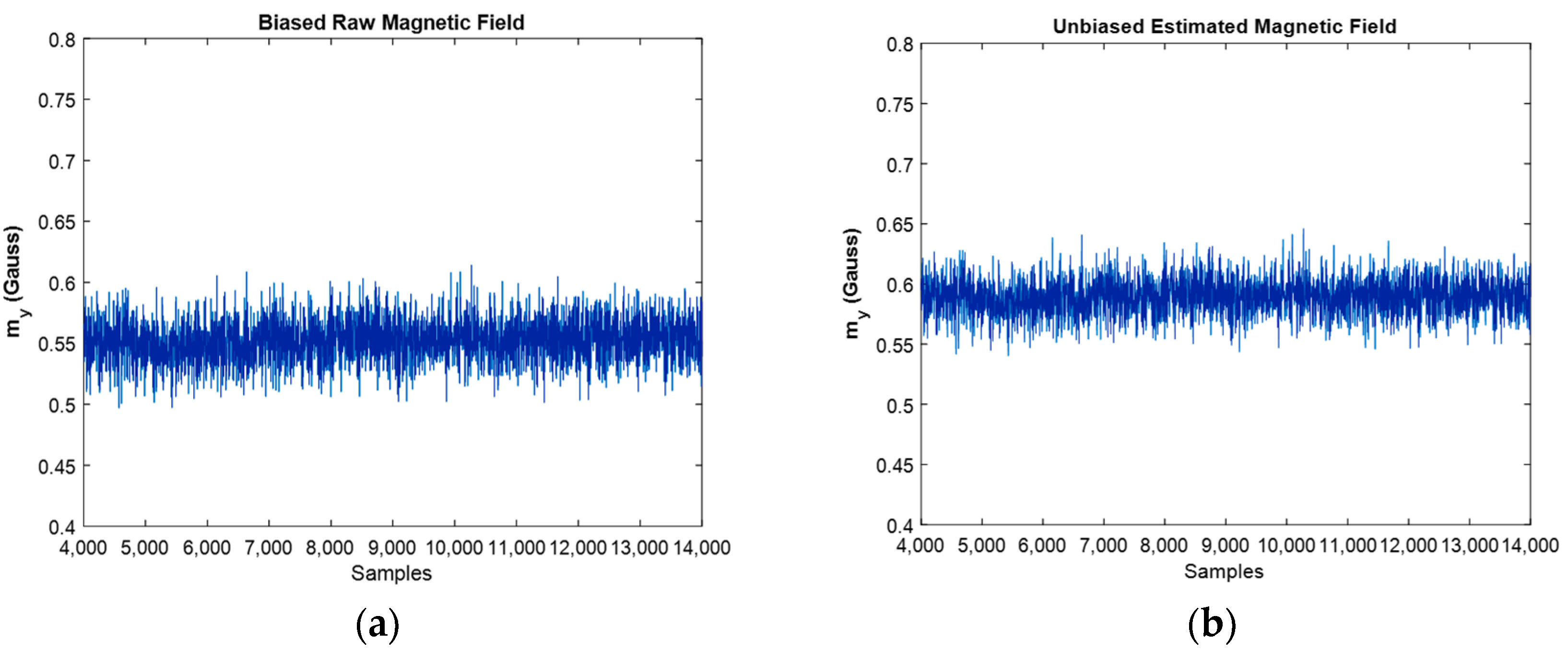 Sensors | Free Full-Text | 9-DOF IMU-Based Attitude and Heading ...