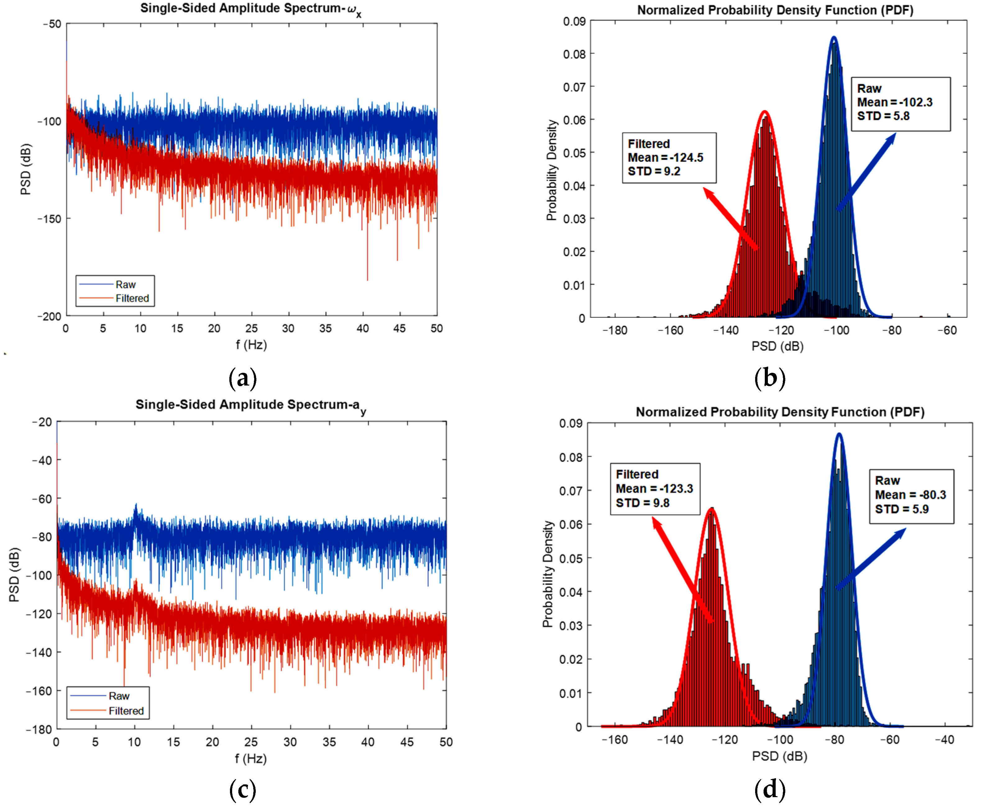 Sensors | Free Full-Text | 9-DOF IMU-Based Attitude and Heading ...