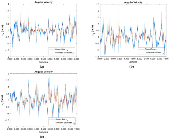 Sensors | Free Full-Text | 9-DOF IMU-Based Attitude and Heading ...