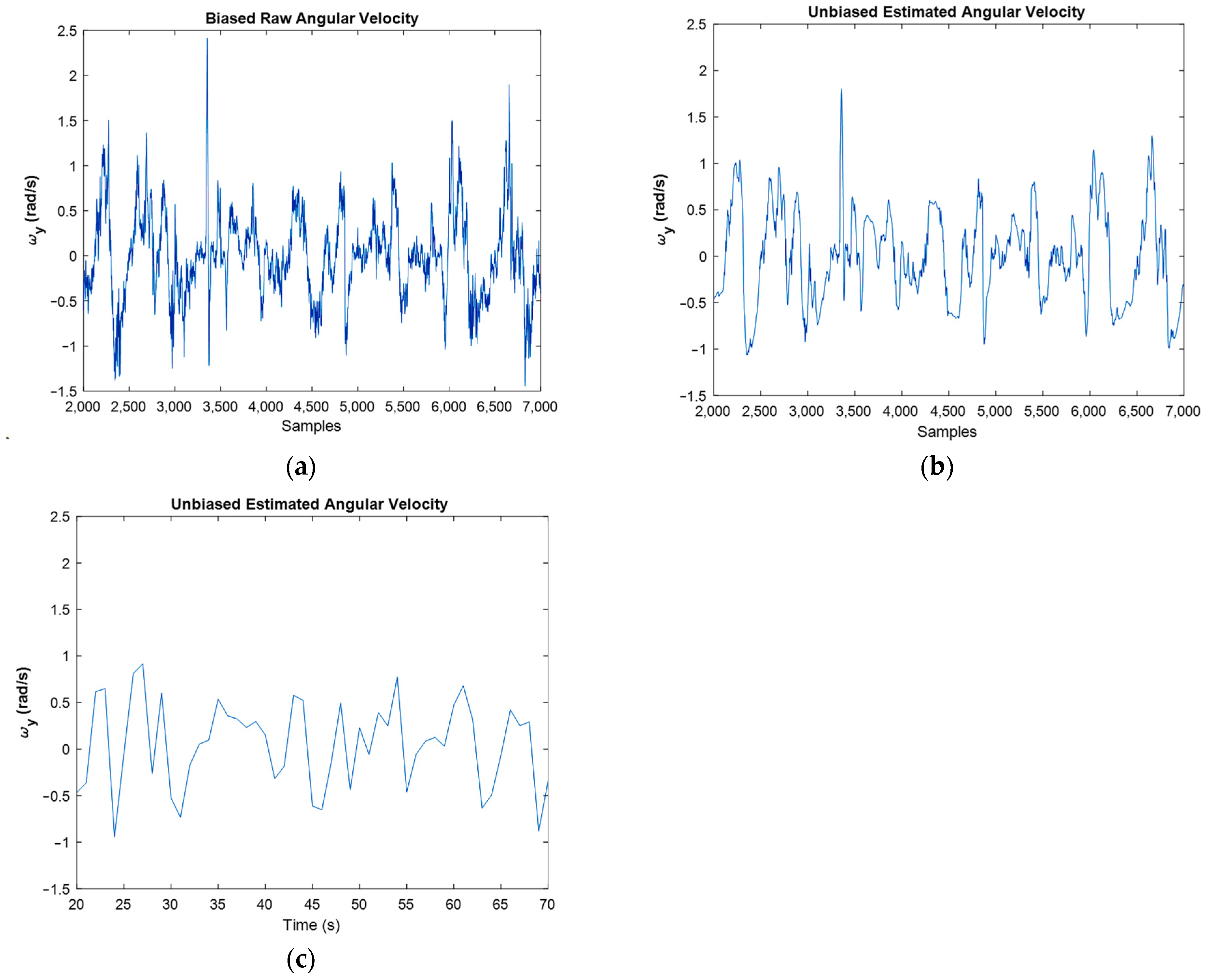 Sensors | Free Full-Text | 9-DOF IMU-Based Attitude and Heading ...