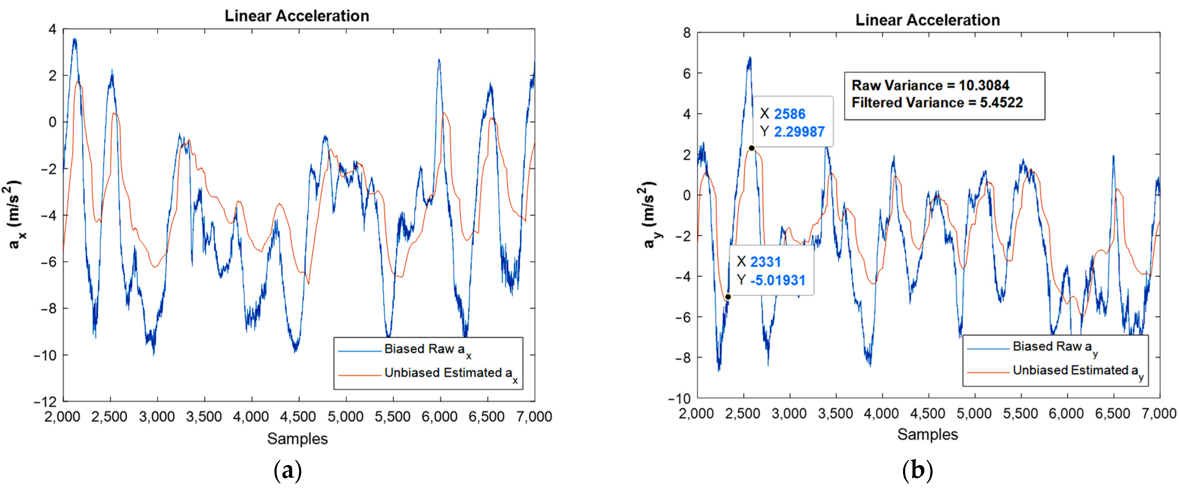 Sensors | Free Full-Text | 9-DOF IMU-Based Attitude and Heading Estimation Using an Extended ...