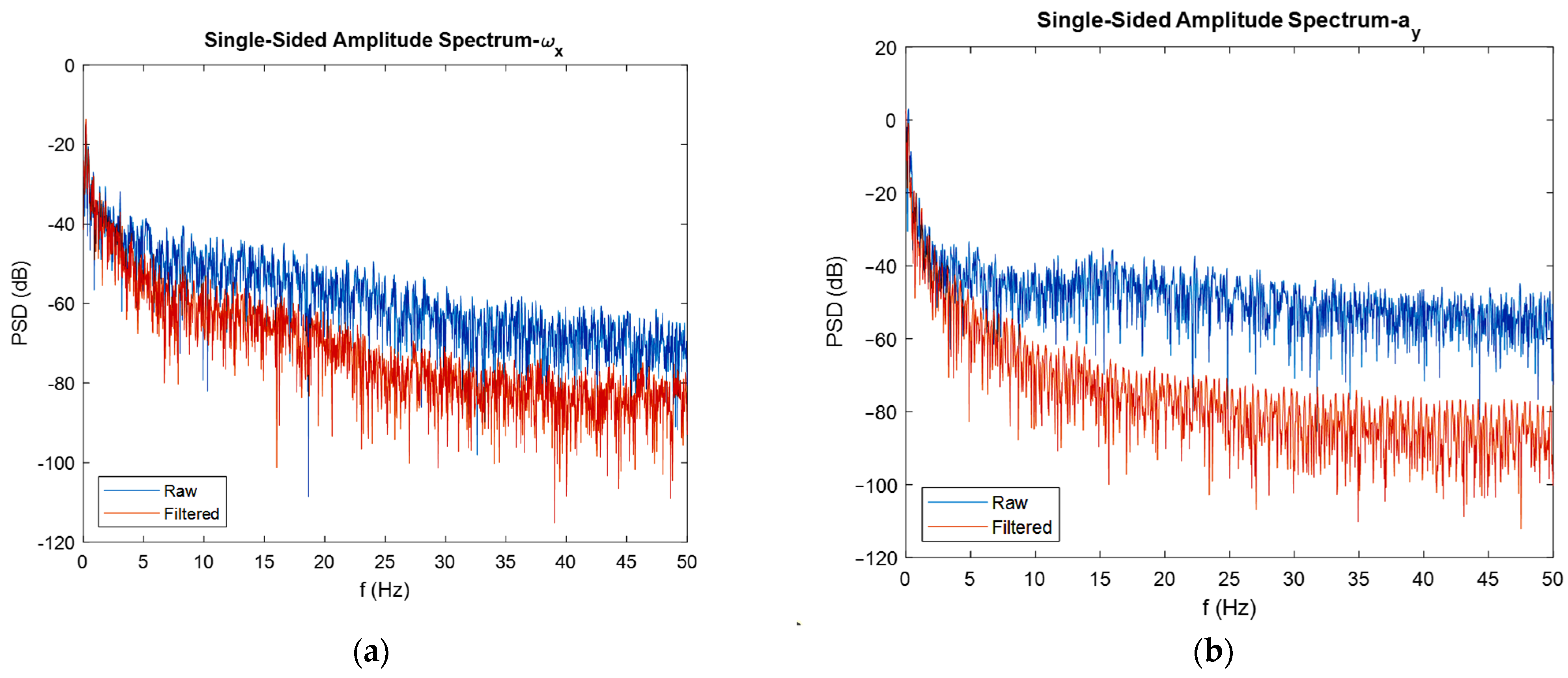 Sensors | Free Full-Text | 9-DOF IMU-Based Attitude and Heading Estimation Using an Extended ...