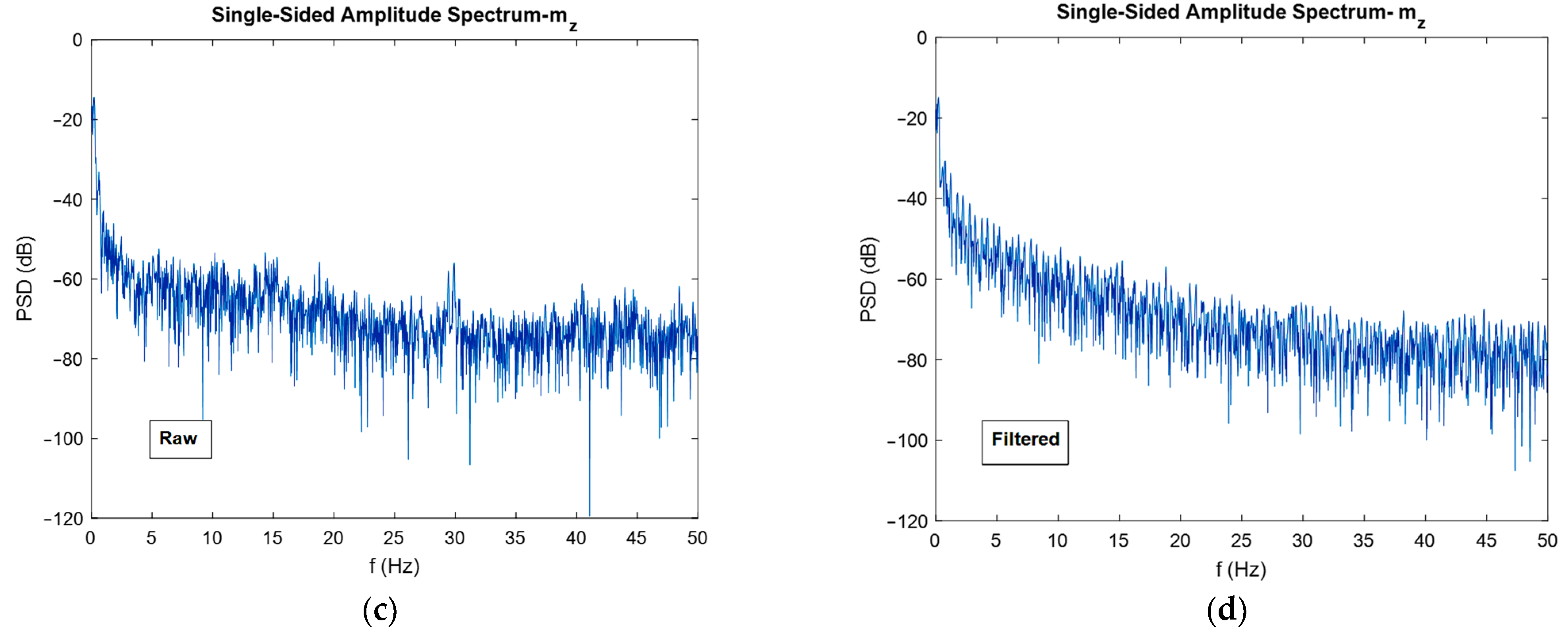 Sensors | Free Full-Text | 9-DOF IMU-Based Attitude and Heading ...