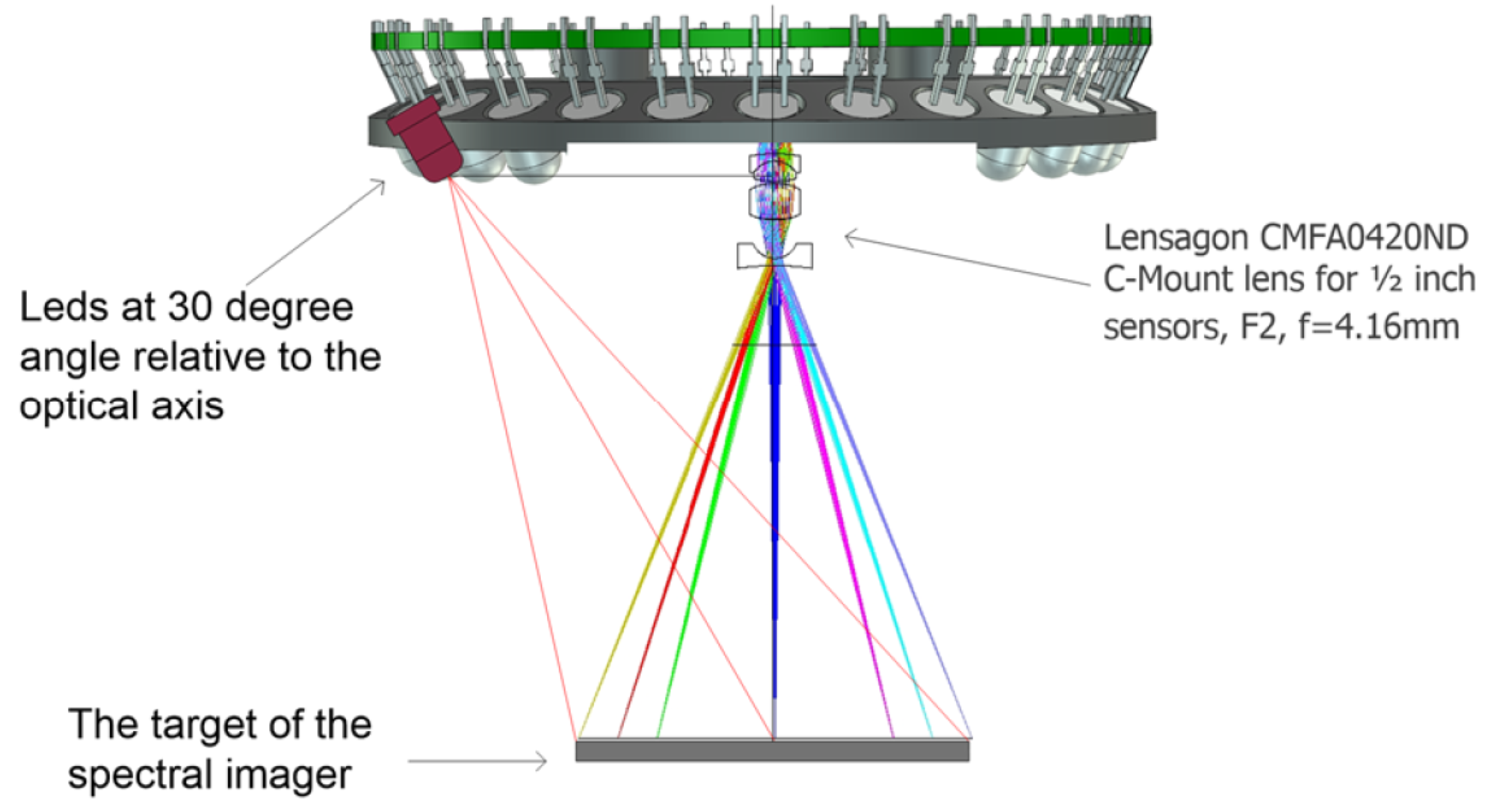 FPI Based Hyperspectral Imager for the Complex Surfaces—Calibration ...