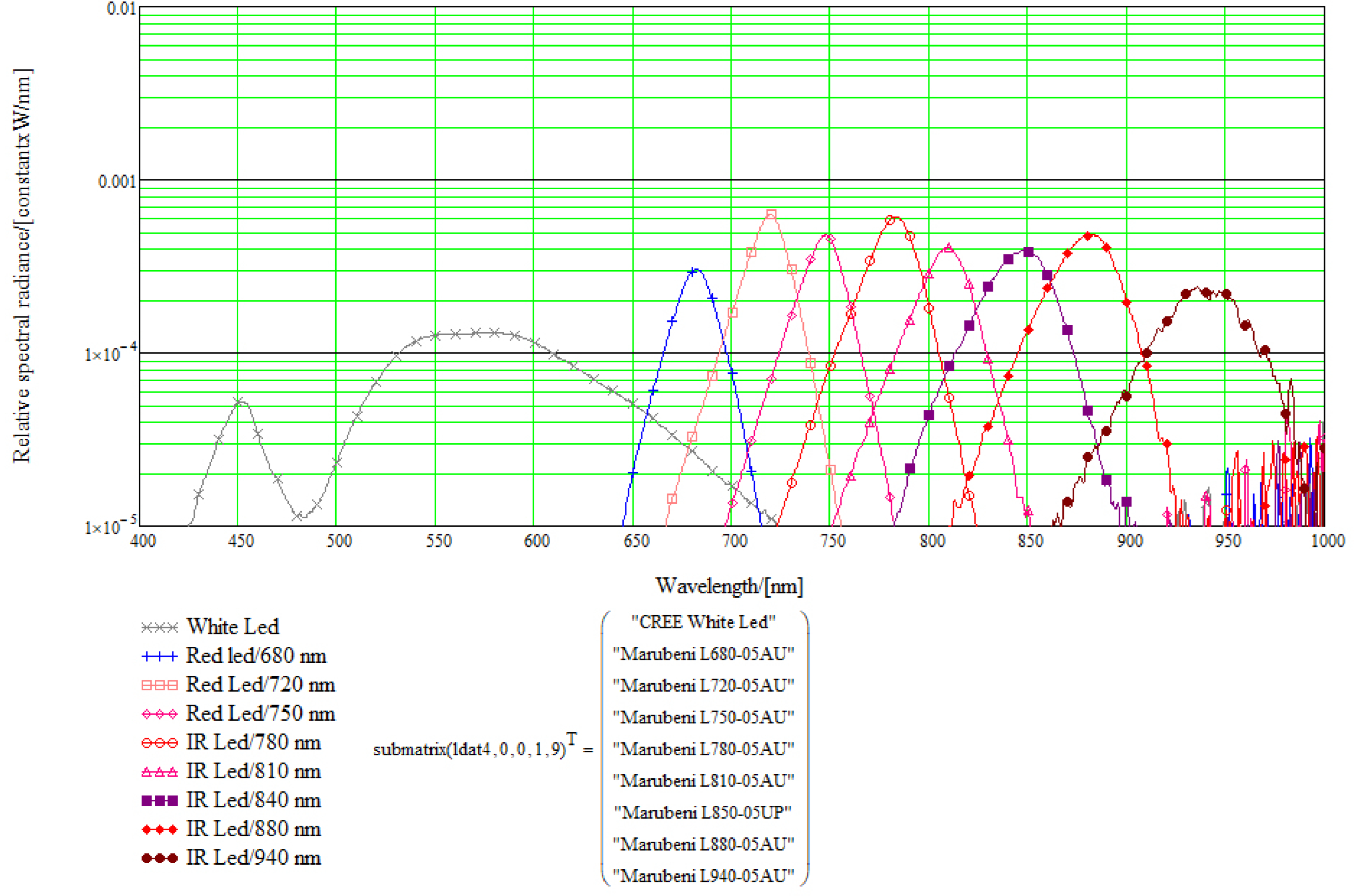 FPI Based Hyperspectral Imager for the Complex Surfaces—Calibration ...