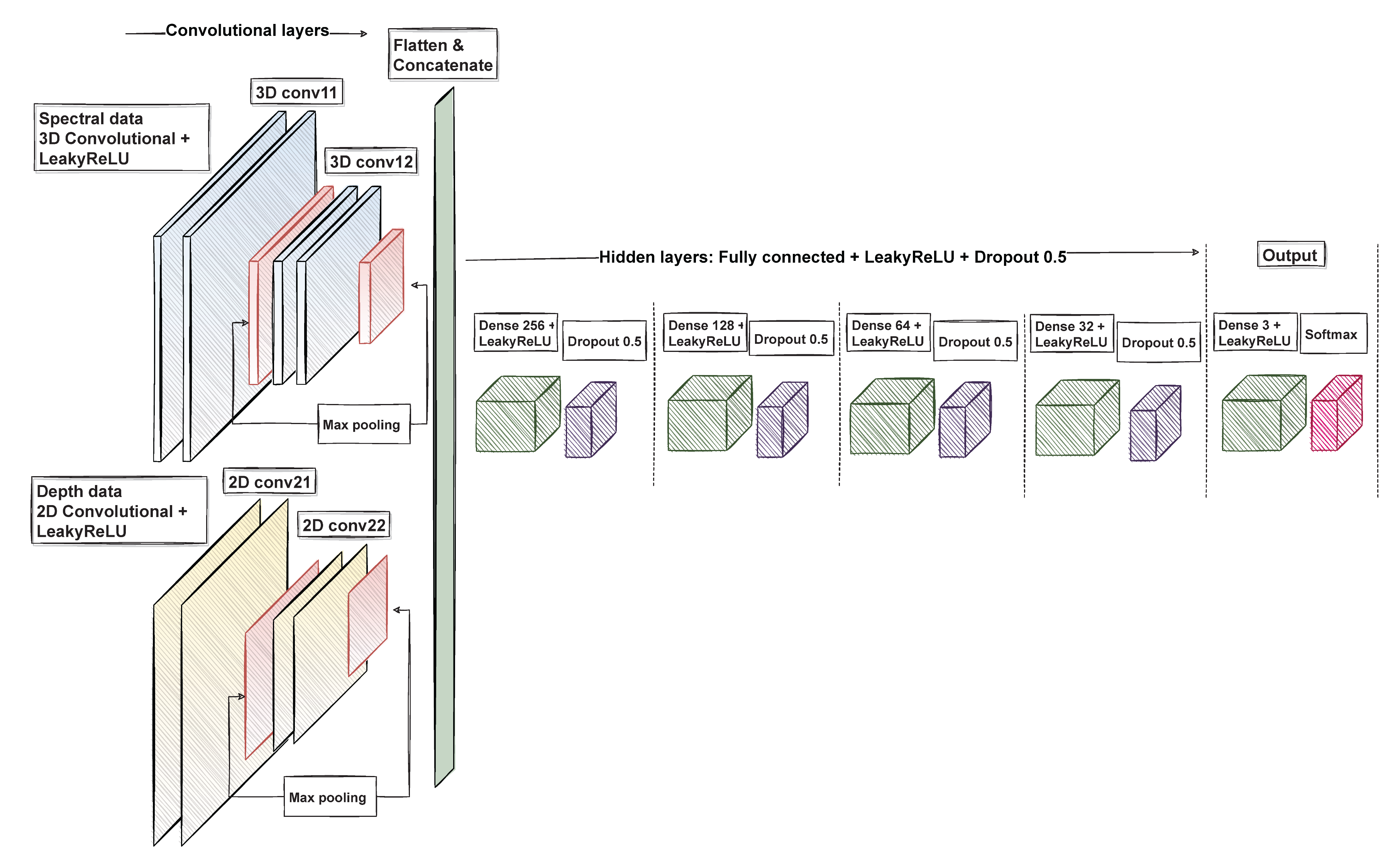 FPI Based Hyperspectral Imager for the Complex Surfaces—Calibration ...