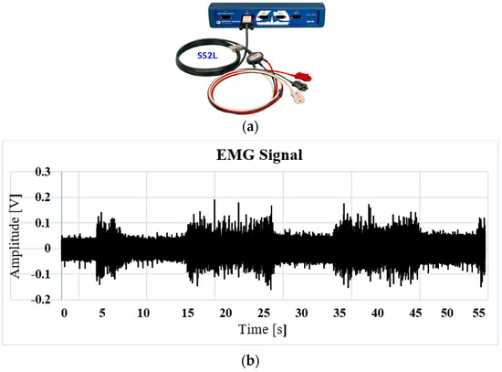 Sensors | Free Full-Text | Pattern Recognition of EMG Signals by ...