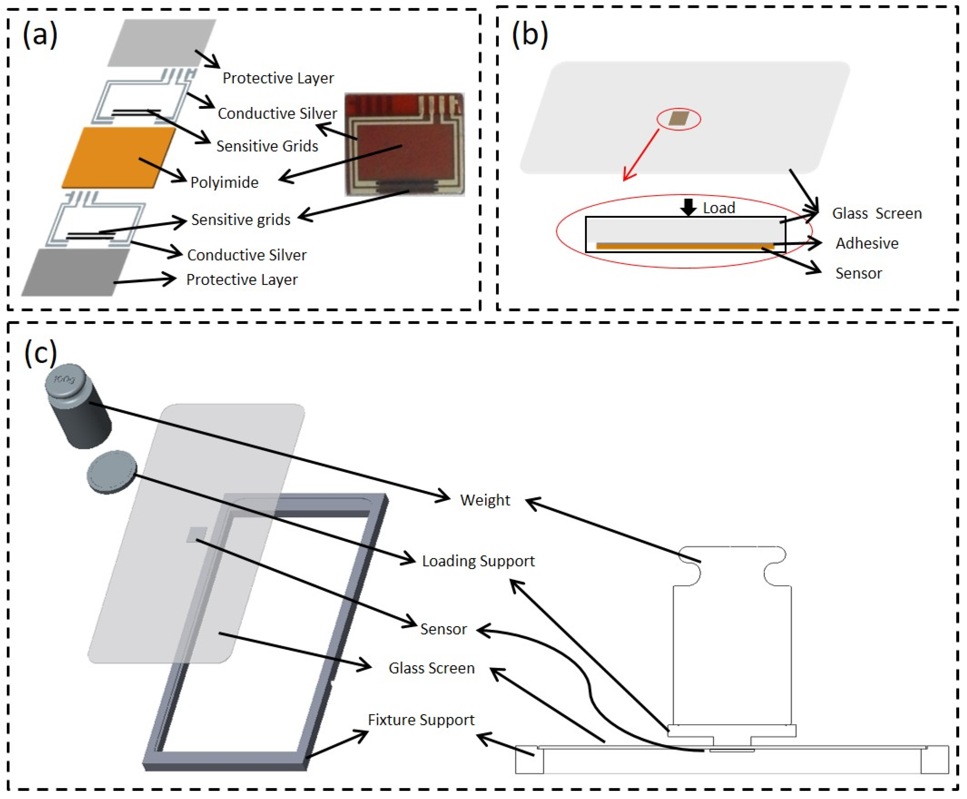 High-Sensitivity Pressure Sensors Based on a Low Elastic Modulus Adhesive
