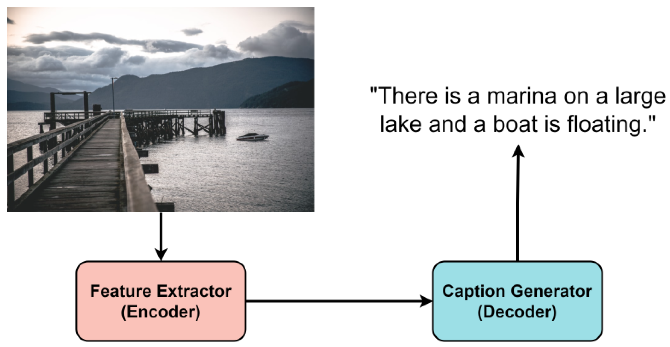 Sensors | Free Full-Text | Effective Pre-Training Method and Its ...