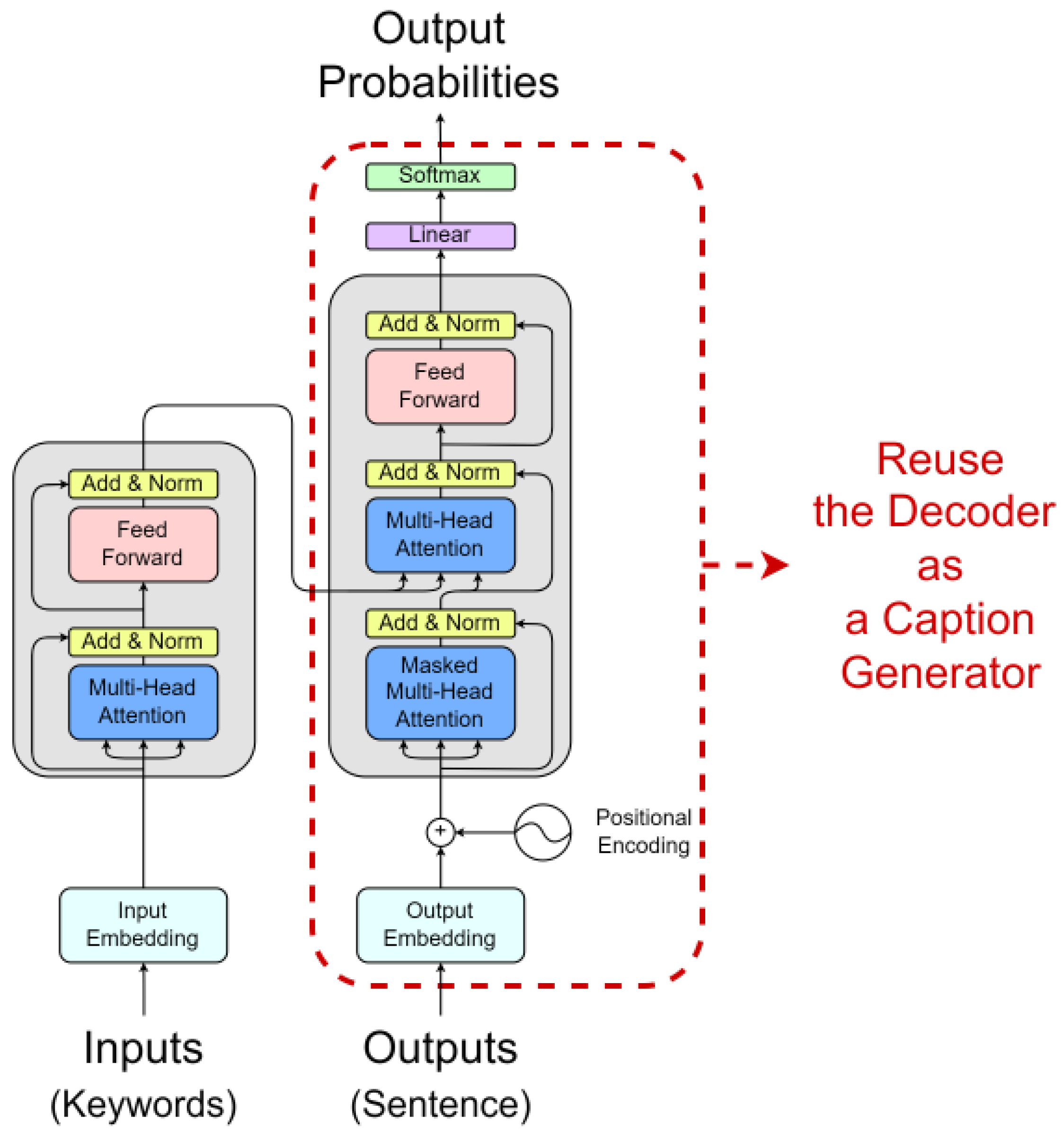 Sensors | Free Full-Text | Effective Pre-Training Method and Its ...