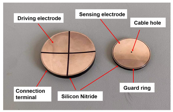 A Novel Method for Detecting the Two-Degrees-of-Freedom Angular ...
