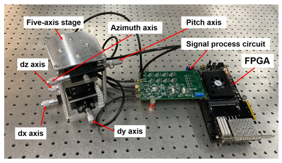 A Novel Method for Detecting the Two-Degrees-of-Freedom Angular ...