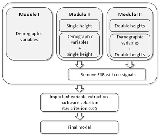Sensors | Special Issue : Invasive and Non-Invasive Sensors: From ...