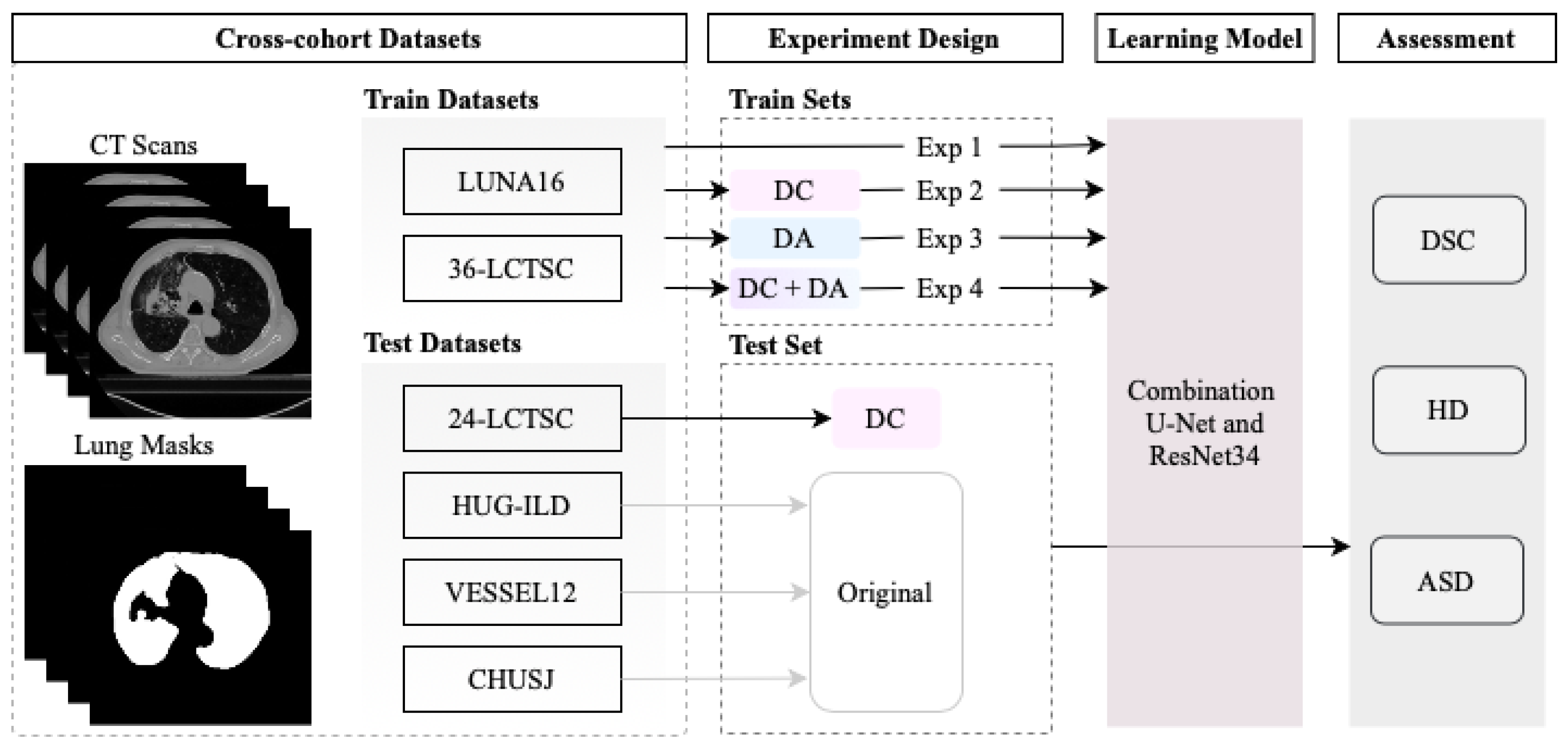 The Influence of a Coherent Annotation and Synthetic Addition of Lung ...