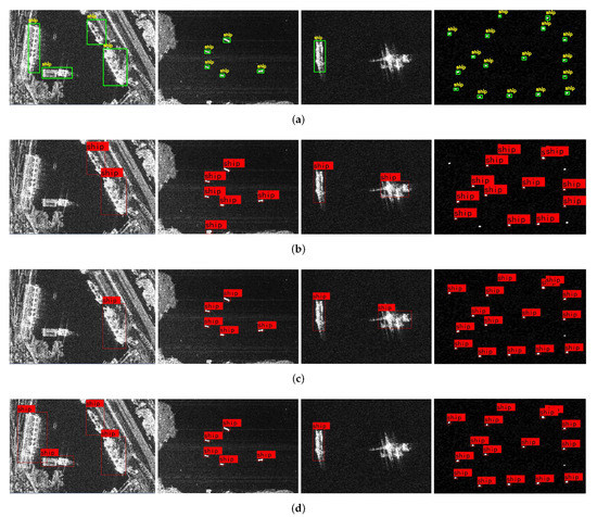 Sensors | Free Full-Text | An Efficient Lightweight SAR Ship Target ...