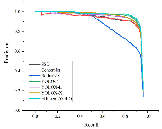 Sensors | Free Full-Text | An Efficient Lightweight SAR Ship Target ...