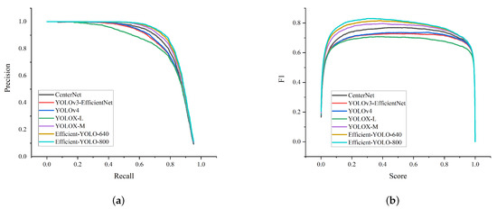 Sensors | Free Full-Text | An Efficient Lightweight SAR Ship Target ...