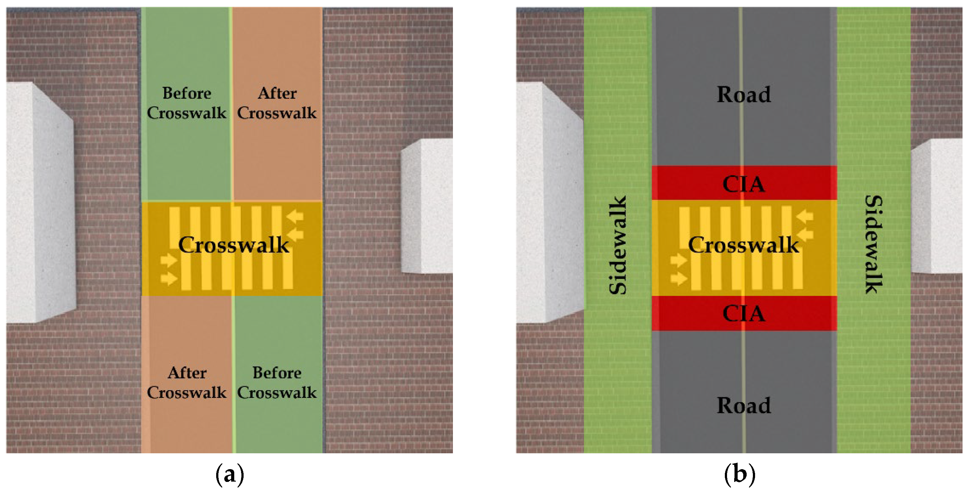 Vision-Based Pedestrian’s Crossing Risky Behavior Extraction and ...