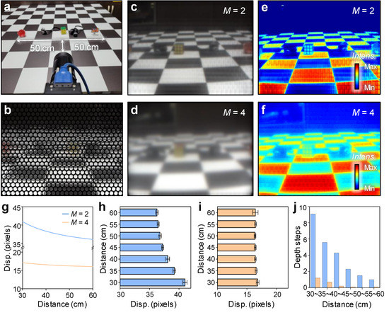 A Wide Field-of-View Light-Field Camera with Adjustable Multiplicity ...